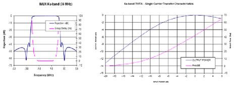 Examples Of The Linear And Non Linear Characteristics Considered In The Download Scientific