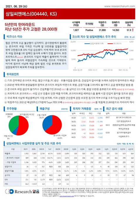 삼일씨엔에스004440 Ks