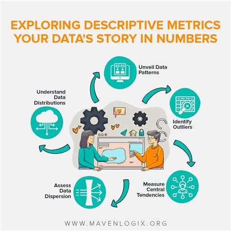 Maven Logix On Linkedin Dataexploration Descriptivemetrics