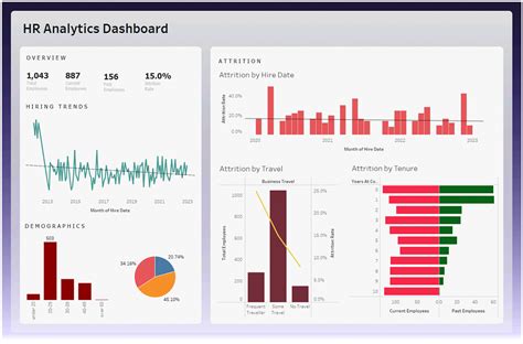 Creating An Hr Analytics Dashboard From Scratch In Tableau A Case