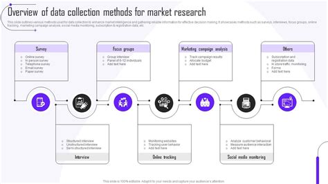 Overview Of Data Collection Methods For Market Research Guide To Market Intelligence Tools Mkt