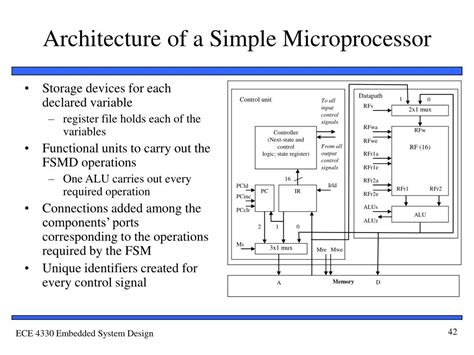 Ppt Chapter 3 General Purpose Processors Software Powerpoint