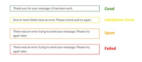 Contact Form Validation Errors Occurred Please Confirm The Fields And Submit It Again Garvin