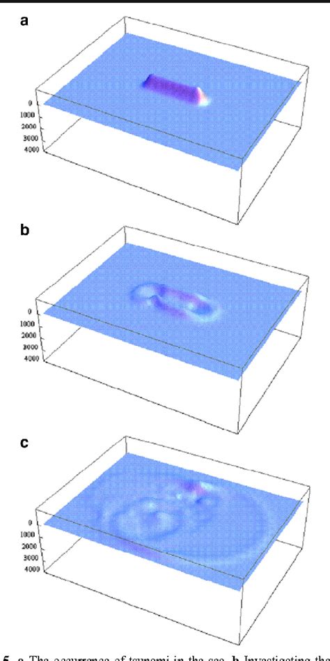 Figure 5 From Neural Computing In Next Generation Virtual Reality