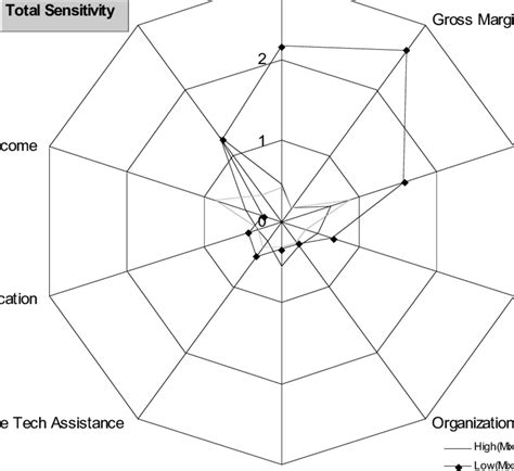 vulnerability classes laboulaye argentina each of the variables