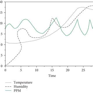 Data Statistics Analysis Interface Download Scientific Diagram