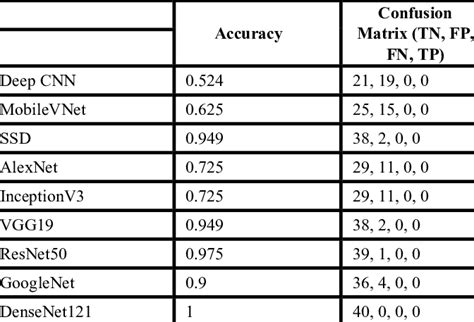 empirical results experiment 2 download scientific diagram