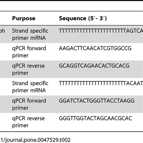 Competition Between Firefly And Gaussia Luciferase Reporter Genome