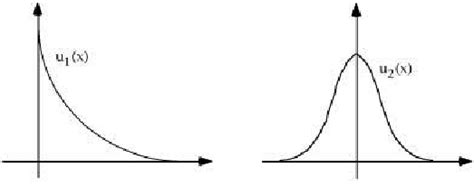 Two Probability Densities Download Scientific Diagram