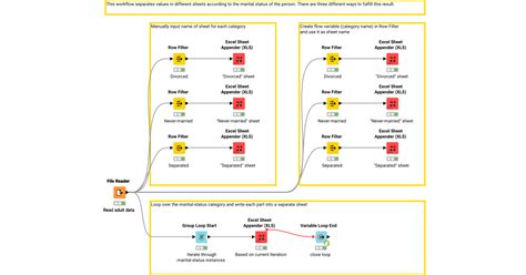 Write Three Files In One Excel File On Three Sheets Knime Community Hub
