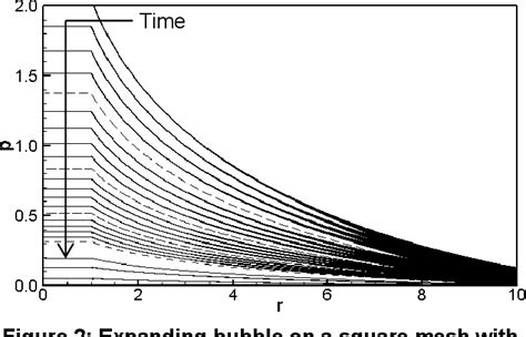 Figure 2 from SHARP INTERFACE CAVITATION MODELING USING VOLUME-OF-FLUID AND LEVEL SET METHODS ...
