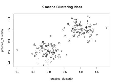 Chapter 5 Introduction To Clustering Introduction To Statistics And