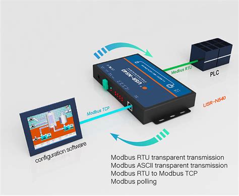 USR N Industrial Port RS Serial To IP Converter