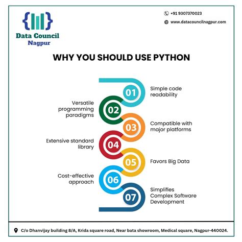 Data Council Nagpur On Linkedin Pythonprogramming