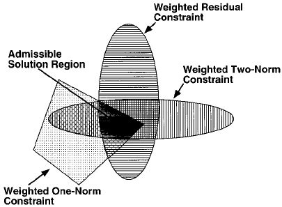 Three Convex Sets With Their Intersection Download Scientific Diagram