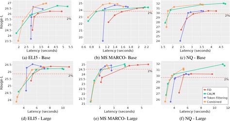 Figure 5 From Optimizing Retrieval Augmented Reader Models Via Token Elimination Semantic Scholar