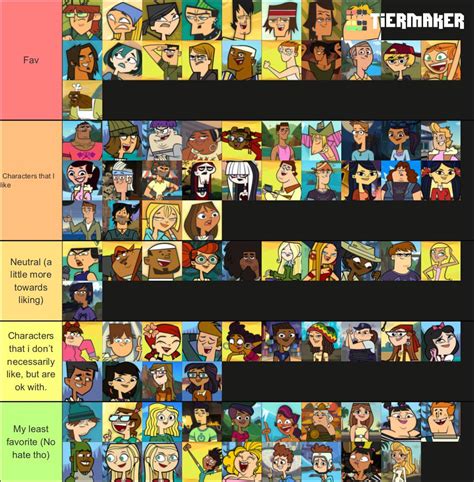 Just Uploaded My Td Character Tier List R Totaldrama