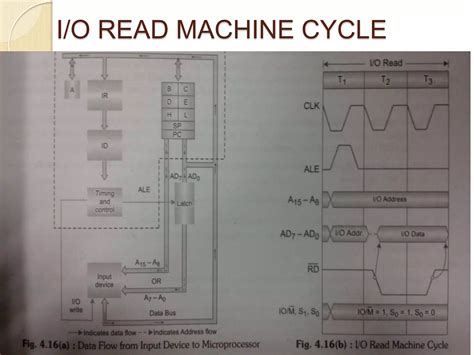 Lecture12 13 15936 Timing Diagram Ppt