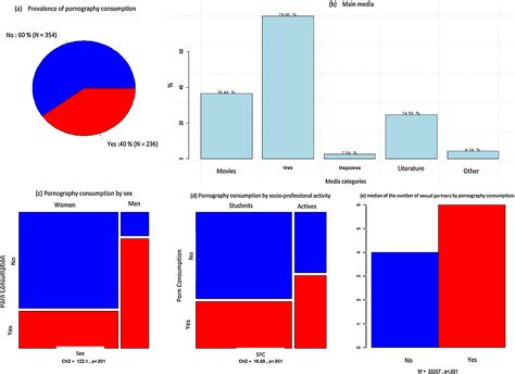 JLE Sexologies Is Pornography Pathogen By Itself Study Of The Role Of Attachment Profiles