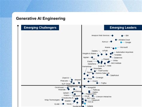 Enhancing Food Ordering With Conversational Ai And Generative Ai