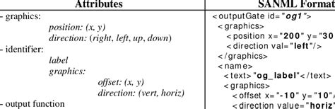 Definition Of Output Gate Node Download Table
