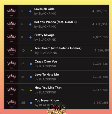 🕷️kim Jisoo Is My Life 🕸️ On Twitter Cómo En The álbum Tratemos De