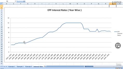 PF Interest Rate कलकलशन क महतवपरण नयम Labour Law Advisor