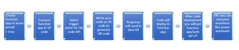 Building Qr Code Generator Using Azure Function App