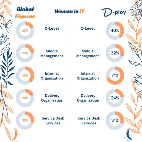 D Ploy Gmbh On Linkedin Womensday2024 Internationalwomensday2024 Itcompany