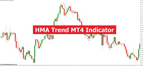 Hma Development Mt4 Indicator City Guy