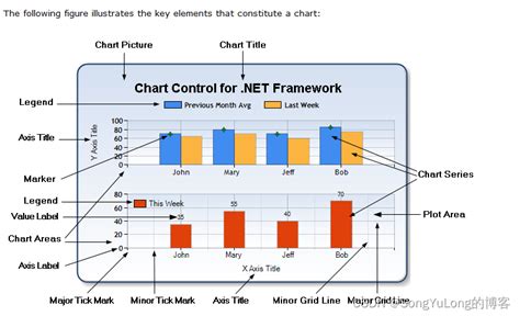 c winform编程（10）chart图表控件 winform chart csdn博客