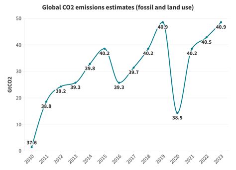 Strategies For Businesses To Overcome Sustainability Challenges And Thrive