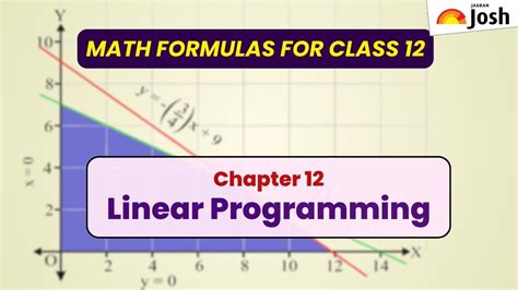 Cbse Class 12 Maths Chapter 12 Linear Programming Formulas List And