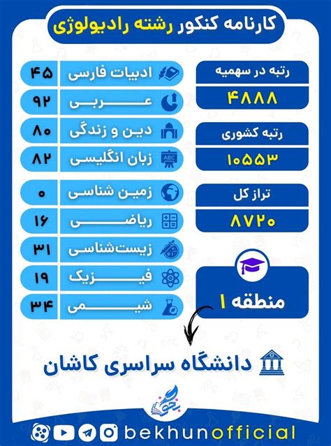 رتبه لازم برای رشته رادیولوژی بخون ️