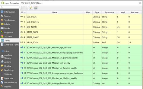Qgis Zero Values After Joining Shp To Csv Geographic Information