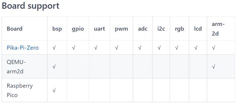 22 使用模板工程生成器 — Pikapython 01 Documentation