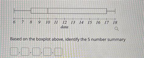 Solved Based On The Boxplot Above Identify The 5 Number
