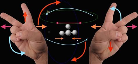 Figure Ho 11 Kinect Lasso Movements Download Scientific Diagram