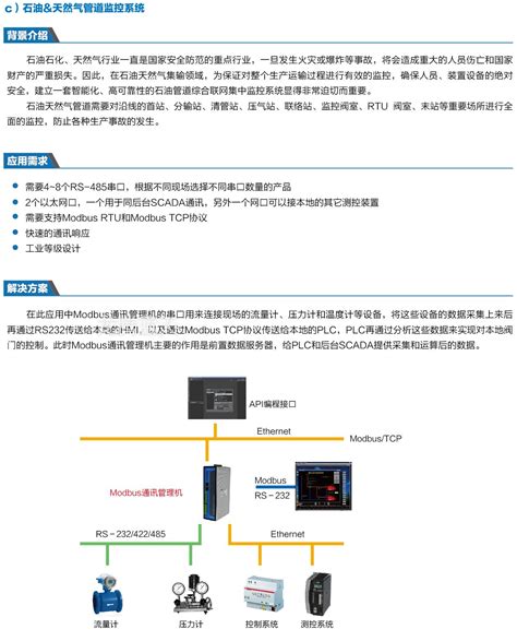 Modbus通讯管理机的特点及典型应用 轨道交通 龙腾蓝天