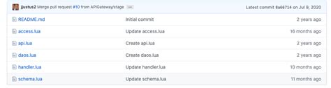 Kong 24 Auth Bugs Oauth20 Jwt · Issue 7105 · Kongkong · Github