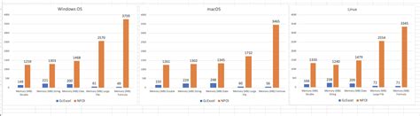 An Npoi Apache Poi Alternative Gcexcelnet Document Solutions