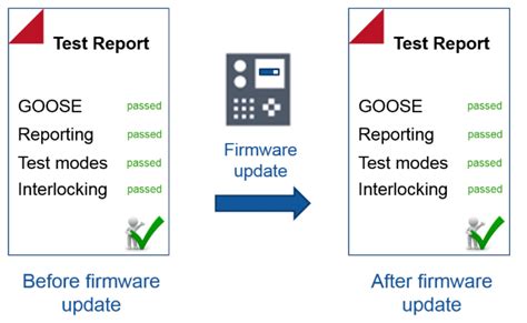 Testing Automation And Control
