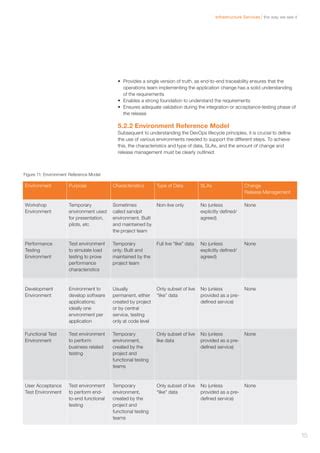 DevOps The Future Of Application Lifecycle Automation PDF
