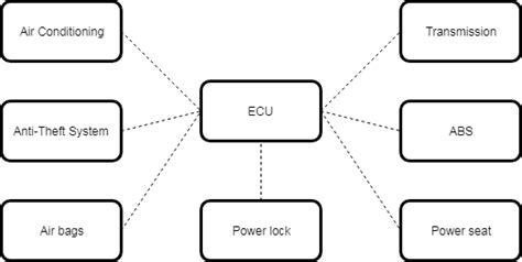 Giao tiếp CAN trên các board STM32F103C8T6 TAPIT