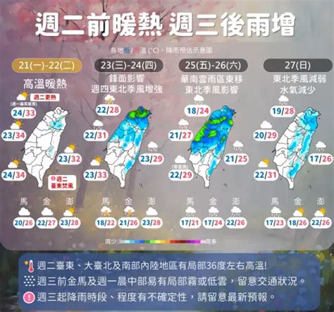 天氣預報／今天天氣怒飆36度！下波鋒面週三抵達 全台有雨時段曝 生活 Nownews今日新聞
