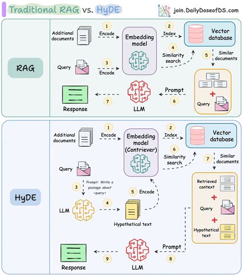 Artificialintelligence Machinelearning Llm Hyde Prasun Kumar