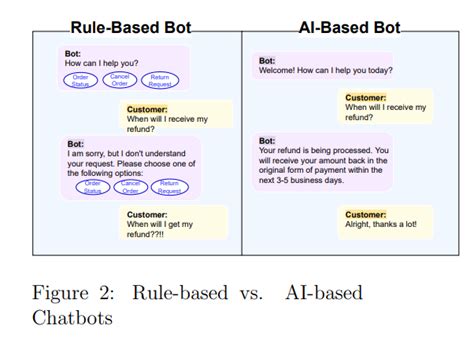 GPT And AI In Jewelry Industry From Design To Customer Success How AI And GPT Restructuring The