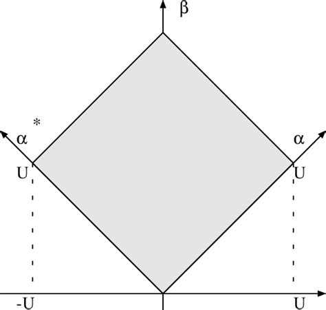 1 boundary constraints on and all other cases have been excluded