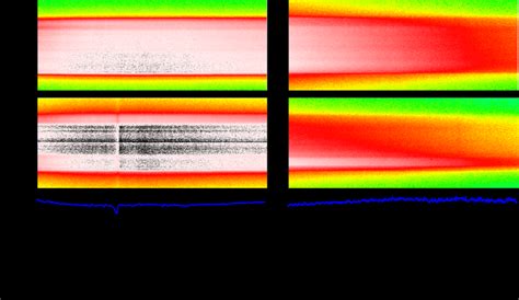 Optical Absorption Spectroscopy Top Overview Emission Spectra Of Xe Download Scientific