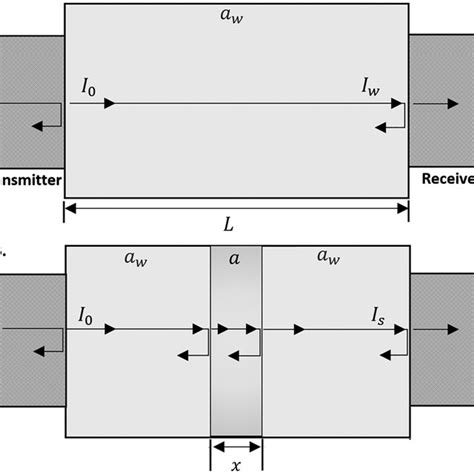 A Schematic Representation Of The Pulse Echo Method J Acoust Soc